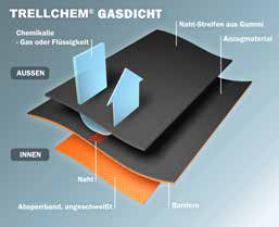 TRELLCHEM® VPS - FNW - Feuerwehrservice
